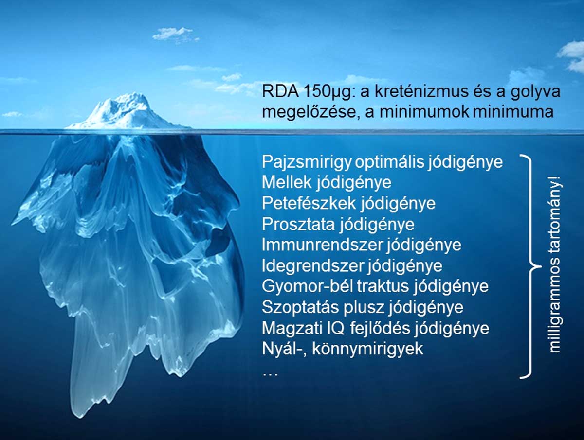 Jód, a jó(d)barát | Nepgyogyaszat.com